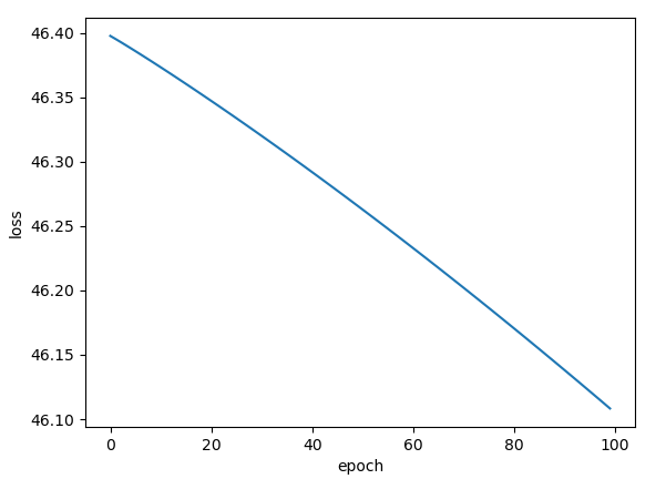 《pytorch深度学习实践》第五讲 用pytorch实现线性回归使用pytorch中的高阶api去实现线性回归任务 Csdn博客