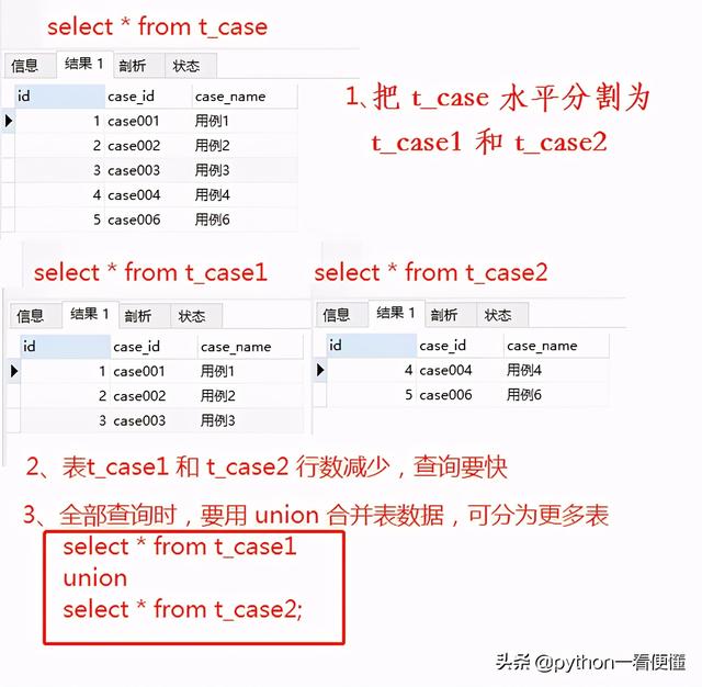 Mysql Where 数字字段赋值字符串也能查询mysql六:sql语句的优化 Csdn博客