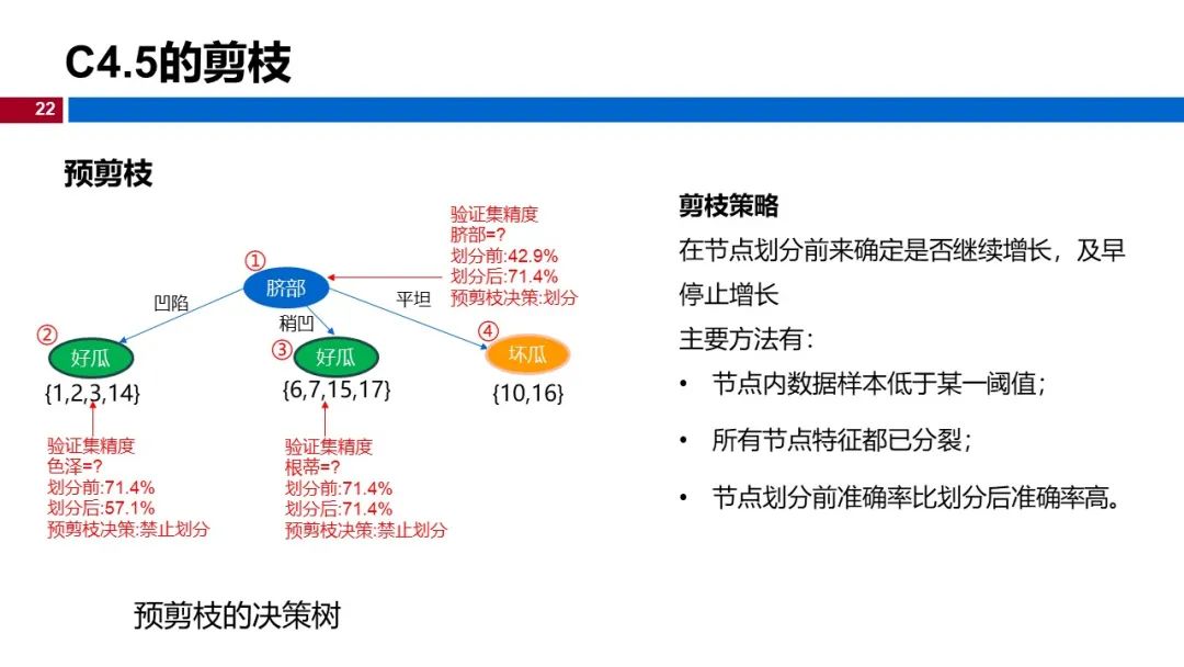 温州大学《机器学习》课程课件（七、决策树）-CSDN博客