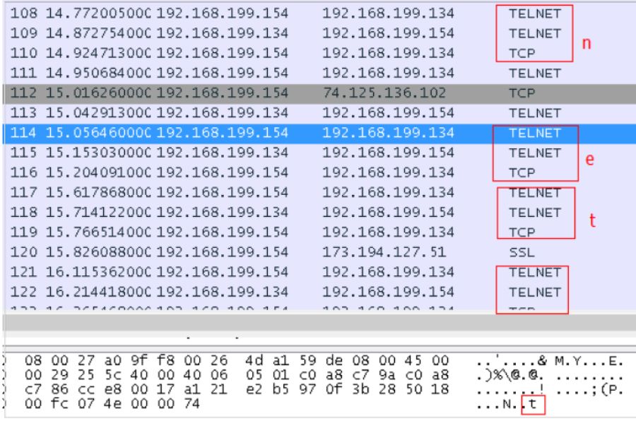 telnet 命令_【干货】Telnet协议实例分析-CSDN博客