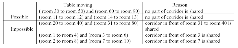 【国科大卜算】Moving Tables_国科大 卜算-CSDN博客