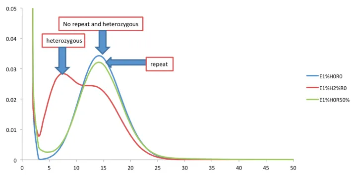 Kmer评估基因组-CSDN博客