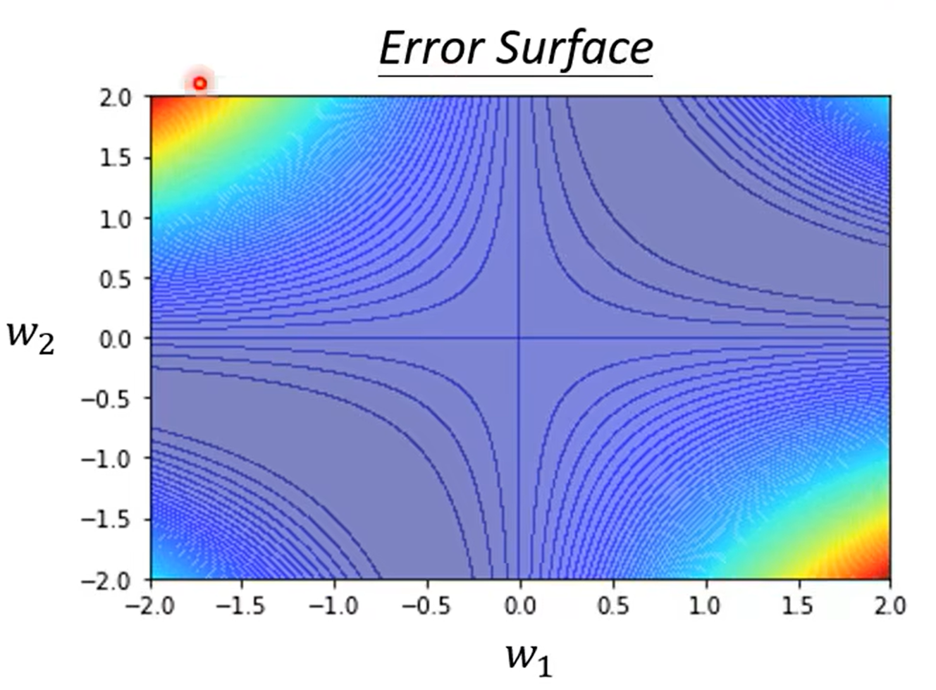 Optimization Better-CSDN博客