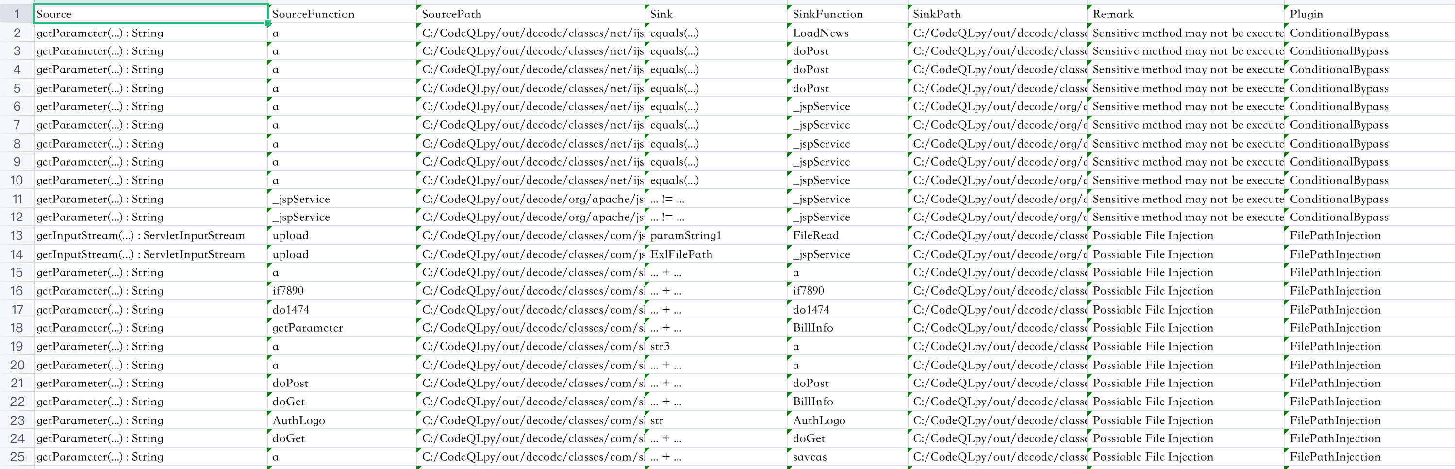 【神兵利器】代码审计利器——CodeQLPy_python源代码审计-CSDN博客