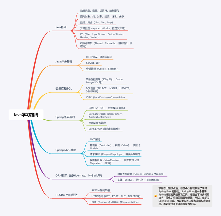 Java有哪些特性和优点？该如何系统地学习？_java介绍以及优势-CSDN博客