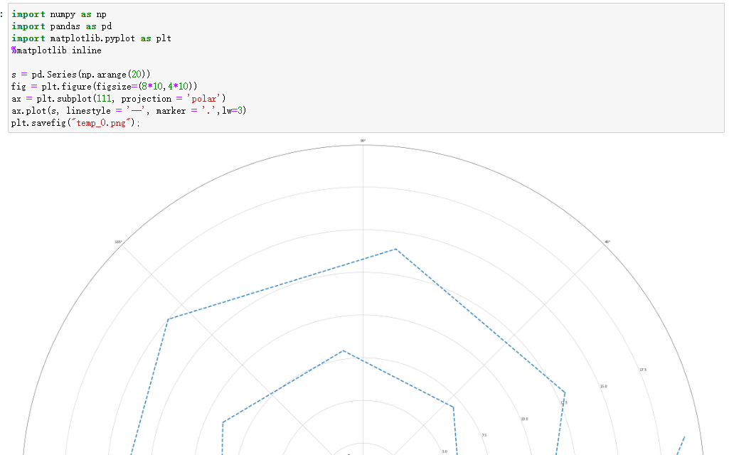 Jupyter Notebook 绘图时，如何生成高清图片？ Csdn博客 