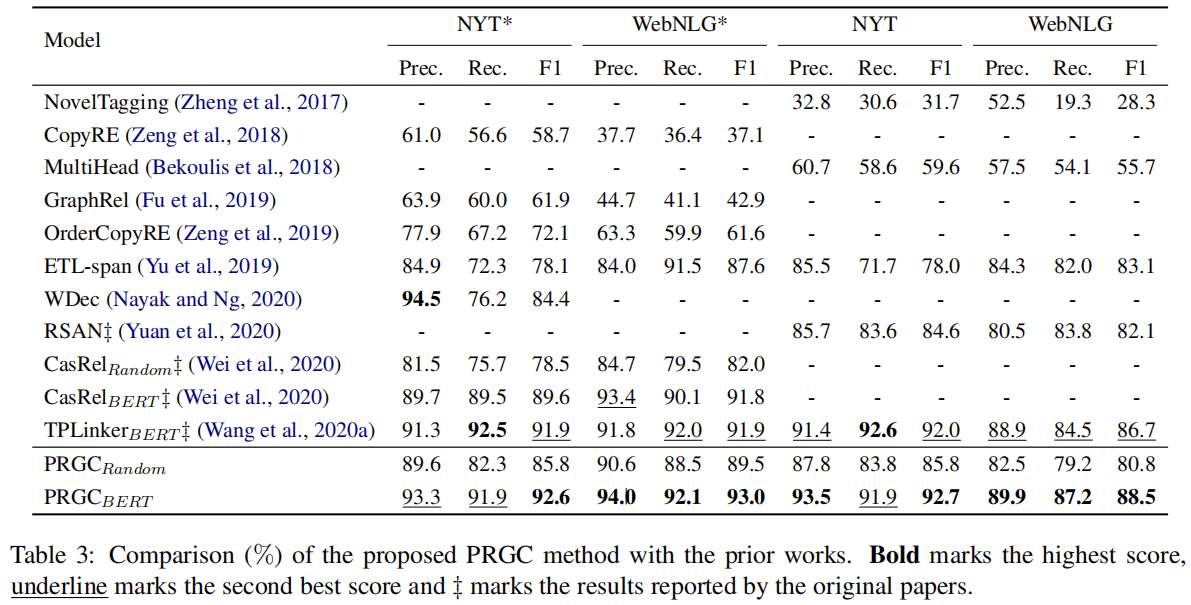 [论文阅读笔记70]基于token-token grid模型的信息抽取（5篇）_论文转成token-CSDN博客