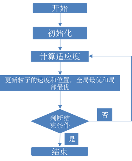 Python开源的etl工具eclat算法python Csdn博客