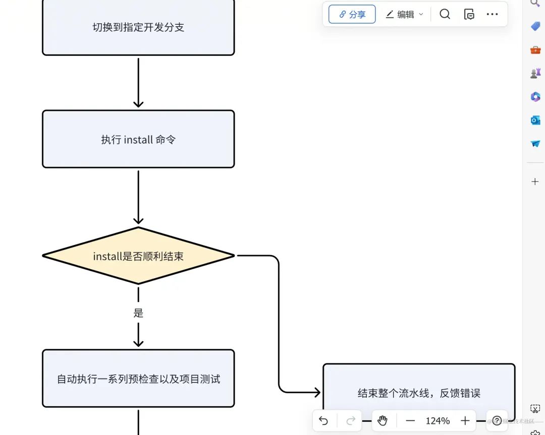 10分钟速成：轻松搭建前端monorepo架构与CI/CD自动化！-CSDN博客