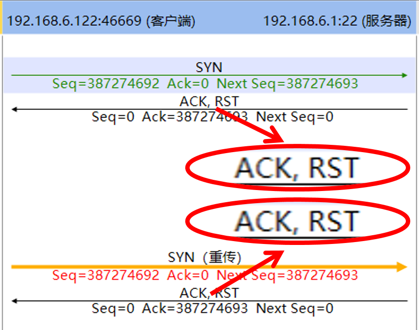 从时序图看TCP故障（2）连接重置与RST——科来CSNA流量分析工具运维故障分析系列_抓包rst-CSDN博客
