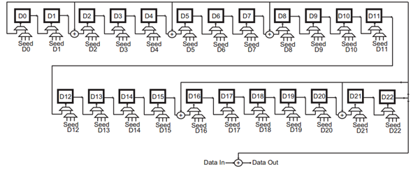 Pcie Literacy 128 130b Coding Detailed Programmer Sought
