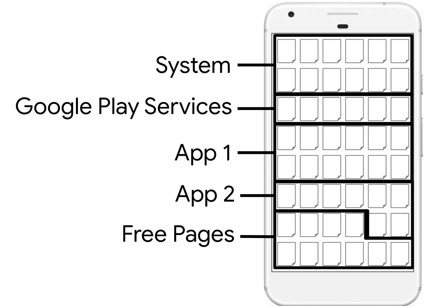 Android内存中的RSS、PSS、USS_android pss-CSDN博客