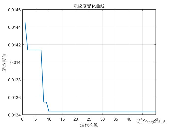 【bp时序预测】基于遗传算法优化bp神经网络的时间序列预测附matlab代码遗传算法优化bp网络能用来预测时间序列嘛 Csdn博客