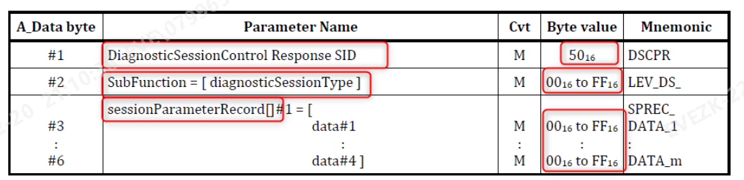 Boot 刷写流程 （UDS）_boot自刷写-CSDN博客