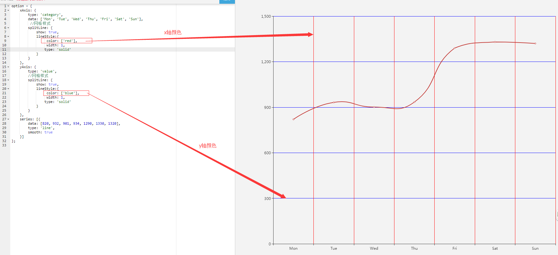 echarts 网格属性_设置echarts_的网格样式颜色-CSDN博客