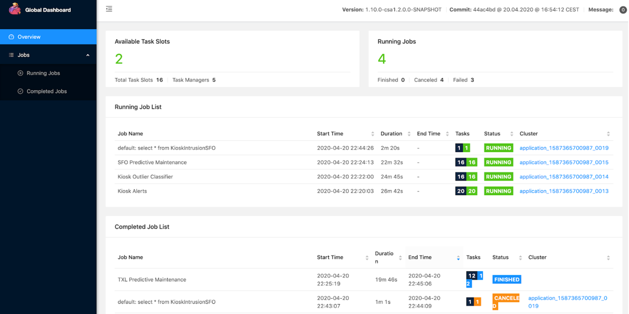 flink系列：使用dashboard的Web UI页面监测任务状态_【Flink基础进阶】-CSDN专栏