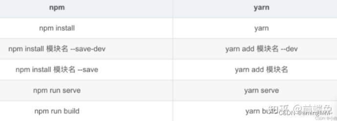 开发知识点-NodeJs-npm/Pnpm/Vite/Yarn包管理器-CSDN博客