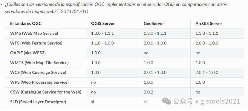 选择QGISSERVER发布地图的 7 个理由_qgis server-CSDN博客