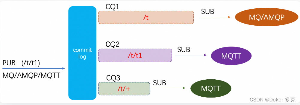 Rocketmq-Mqtt 开发实例_rocketmq mqtt-CSDN博客