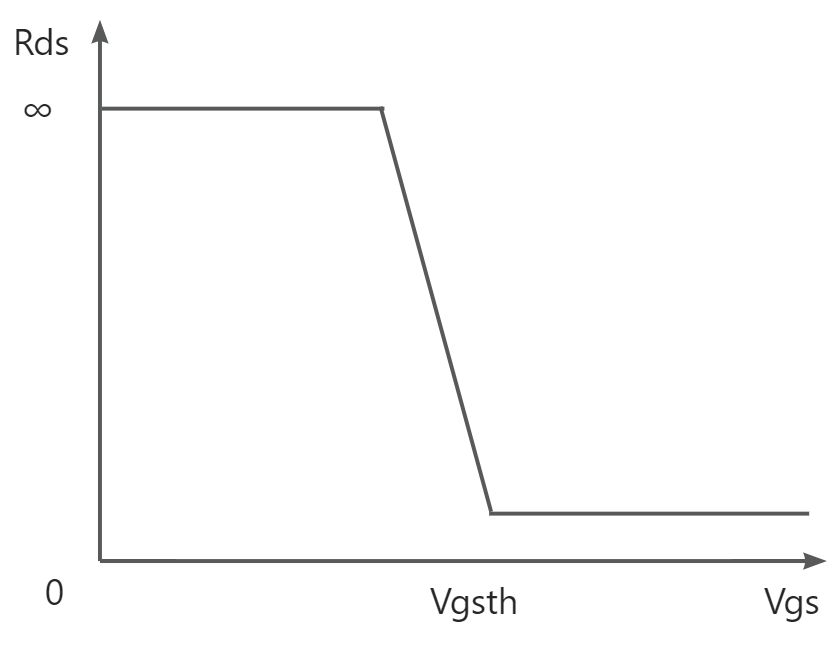 CMOS与TTL（上）：PN结、MOS管、三极管_cmos芯片三极管-CSDN博客