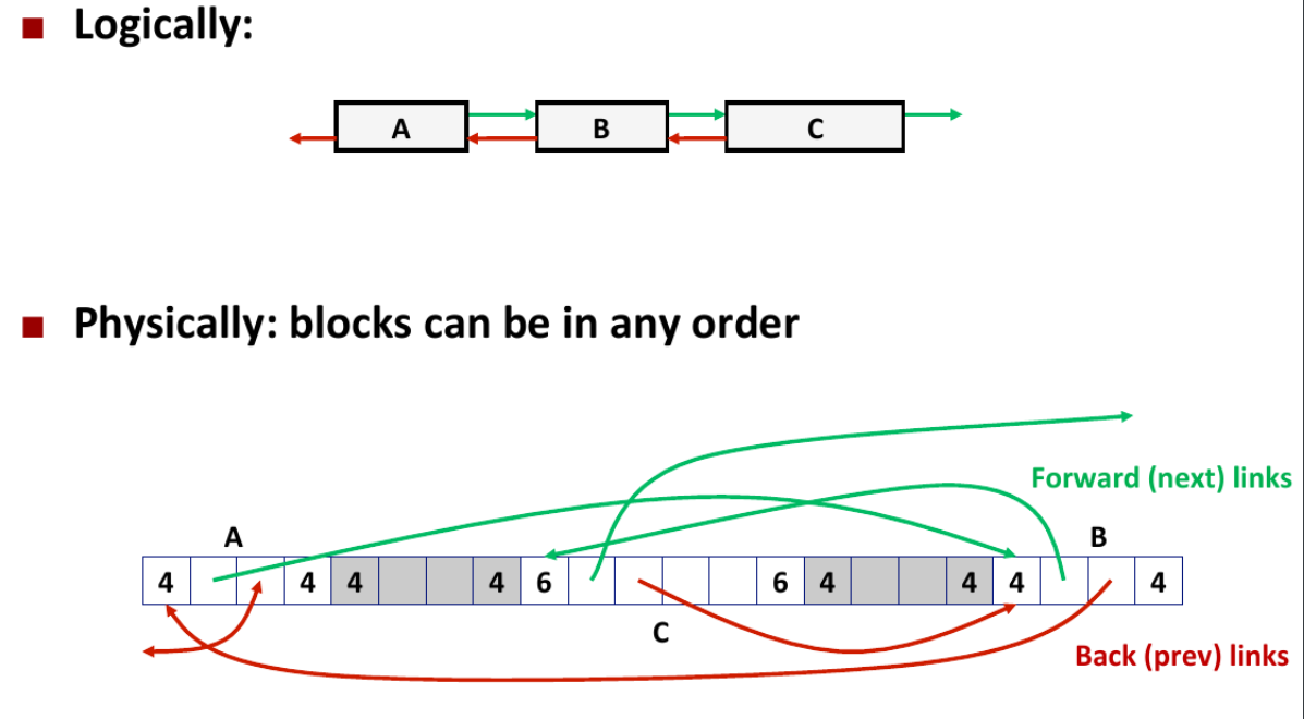 《深入理解计算机系统》(csapp)实验七 —— Malloc Labcsapp实验malloclab Csdn博客