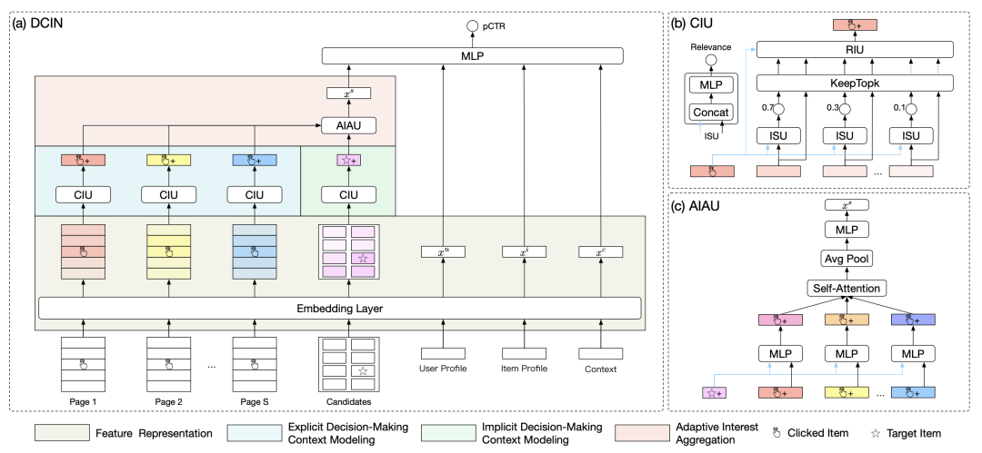 AAAI'23 | 两篇大厂CTR预估最新工作-CSDN博客