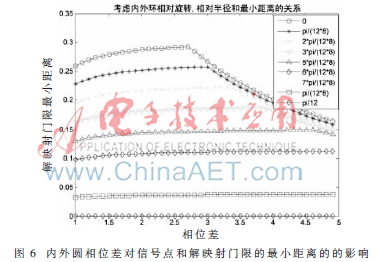 16apsk matlab,与低计算复杂度解映射相结合的16APSK星座优化_青妍的博客-CSDN博客