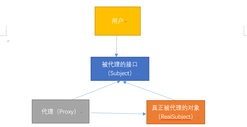 终于有人把 Java 代理 讲清楚了，万字详解java委托模式和代理模式 Csdn博客 