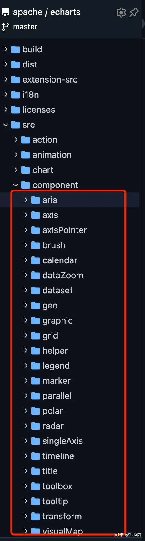 Echart架构解析_echart框架-CSDN博客