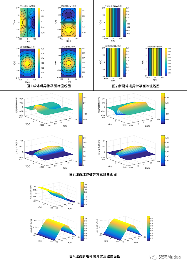 【磁场】基于Matlab实现磁场正演_长方体磁异常正演代码-CSDN博客