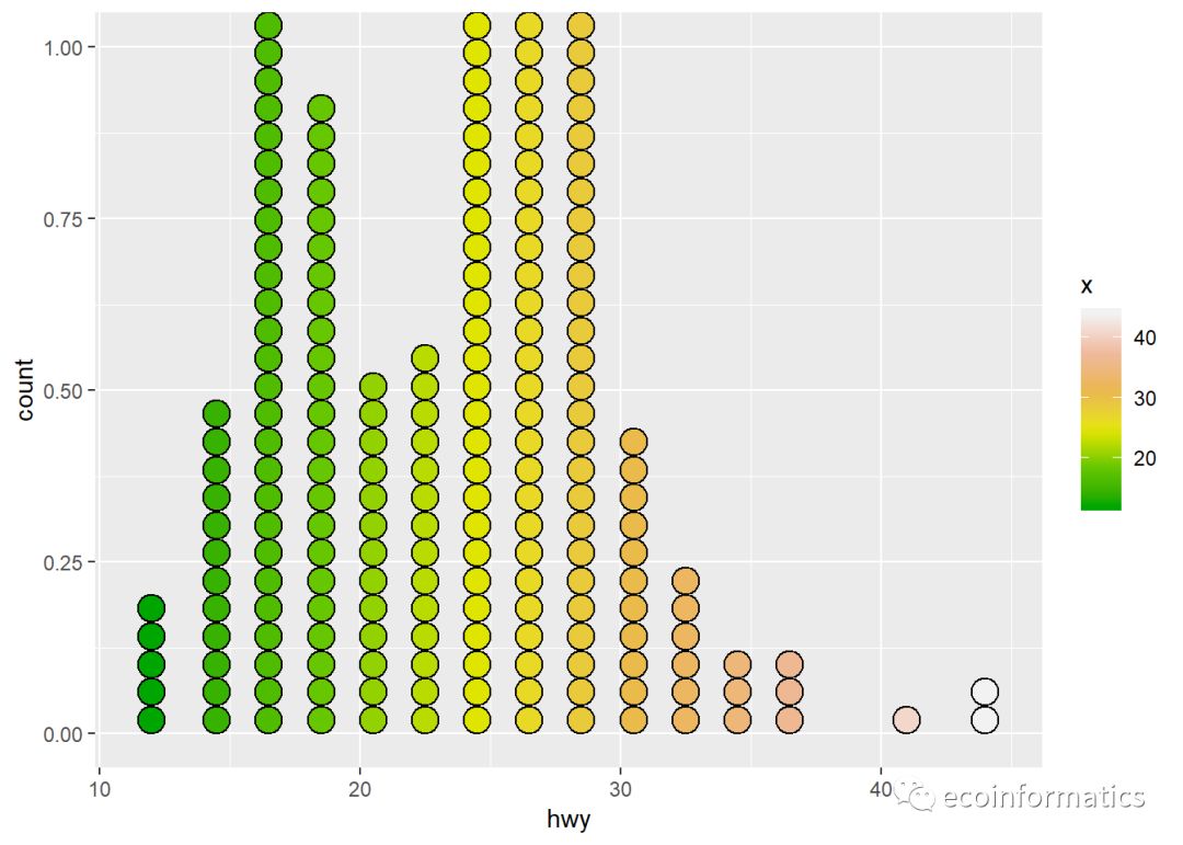 ggplot2 多个柱状图比较_一文读懂ggplot2数据可视化_weixin_39913807的博客-CSDN博客
