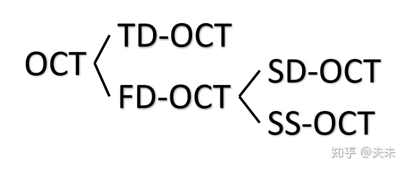 高斯勒让德求积公式matlab_光学相干层析成像OCT的介绍与模拟（附Python和Matlab代码）...-CSDN博客