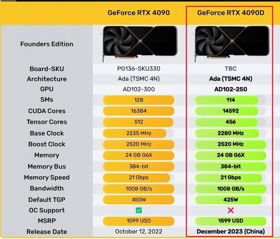 重磅！英伟达正式发布GeForce RTX 4090D，你想知道的都在这里-CSDN博客