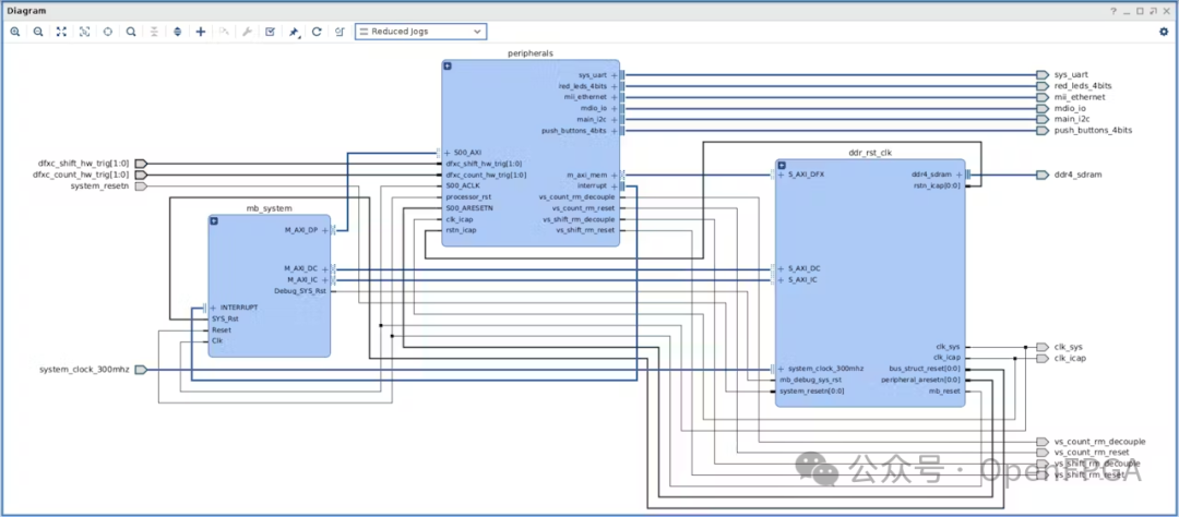 最酷的 FPGA 技术之一：DFX 实例精讲-CSDN博客