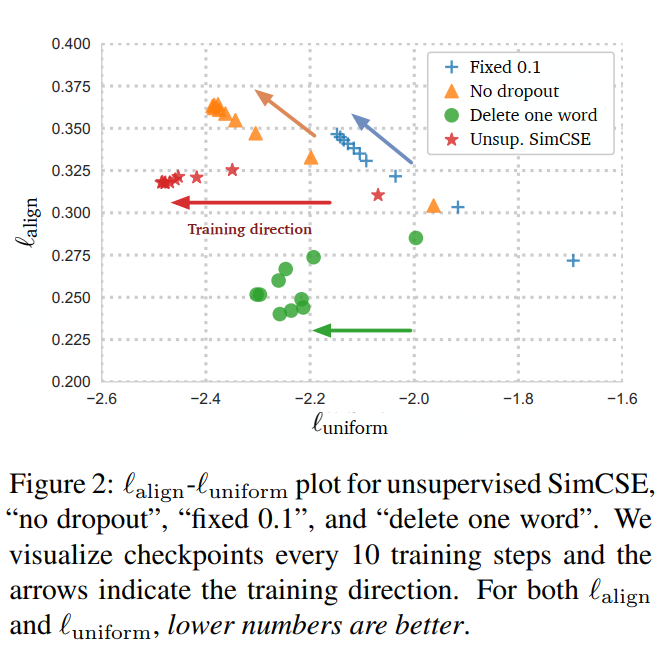 SimCSE论文精读-CSDN博客