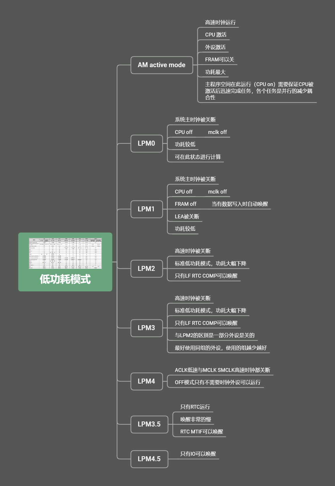 基于安卓的毕业设计题目推荐 