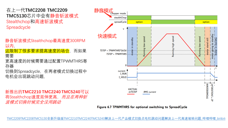 TMC2209TMC2208TMC5130全新升级TMC2240TMC2210TMC5240高性能电机驱动芯片_tmc2208和tmc2209有什么区别-CSDN博客