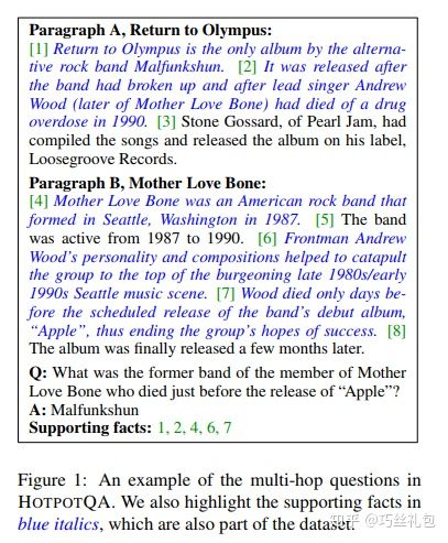 HotpotQA 多跳问答数据集 Multi-hop QA_hotpotqa数据集-CSDN博客