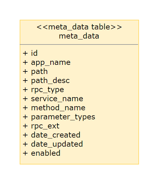 Apache ShenYu介绍与部署-CSDN博客