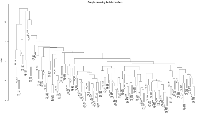 linux系统如何进行聚类树,WGCNA分析使用教程_weixin_39910481的博客-CSDN博客