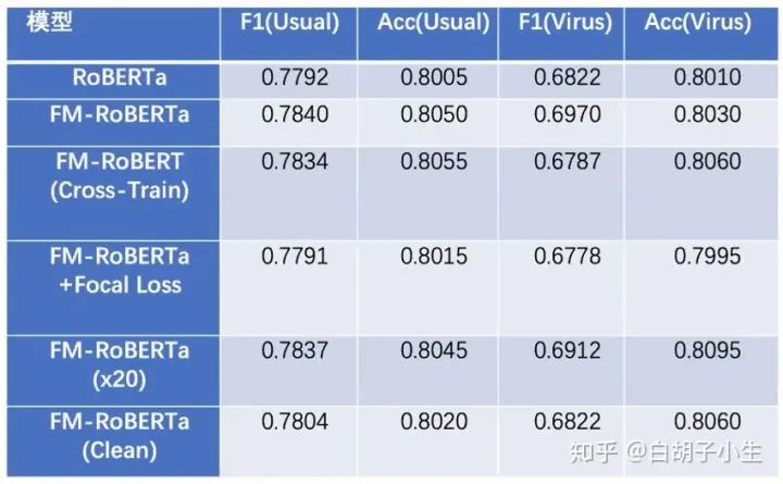 微博情绪分析评测(SMP2020-EWECT) 参赛总结-CSDN博客