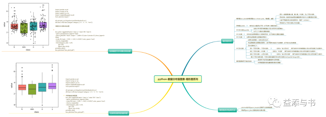 箱形图适用于哪种数据_python数据分布型图表箱形图系列带误差线箱形图-CSDN博客