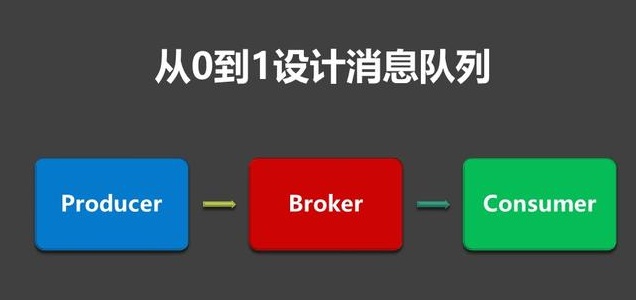 消息队列 消息队列图标 Kafka 第6页 大山谷图库