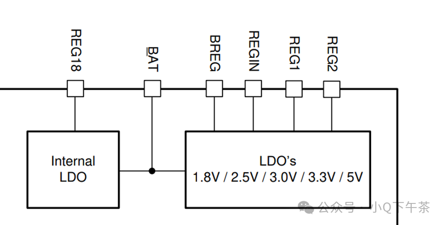 AFE芯片系列介绍---BQ76952介绍（二）_bq76952的reg2-CSDN博客