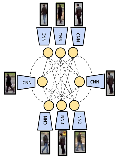 多目标跟踪（Multiple Object Tracking，MOT） SiamMOT: Siamese Multi-Object Tracking-CSDN博客