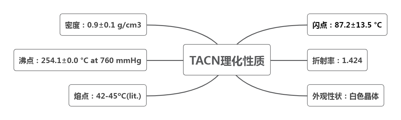 络合剂4730-54-5，TACN合成1,4,7-三官能化衍生物的中间体_1,4,7-三氮杂环壬烷配位-CSDN博客