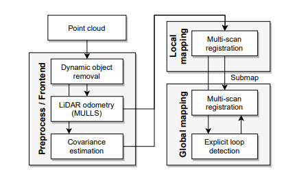 使用 GPU 加速的 GICP 匹配构建全局一致的3D LiDAR 地图-CSDN博客