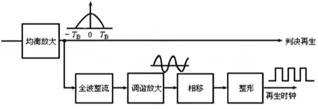 数字通信之PCM 30/32 时分多路复用通信系统（七）_starmier的博客-CSDN博客_pcm通信