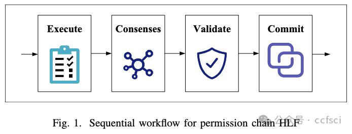 最新区块链论文速读--CCF C会议 TrustCom 2023 共31篇 附pdf下载 （1/6）-CSDN博客