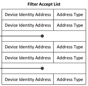 BLE Privacy分析-CSDN博客